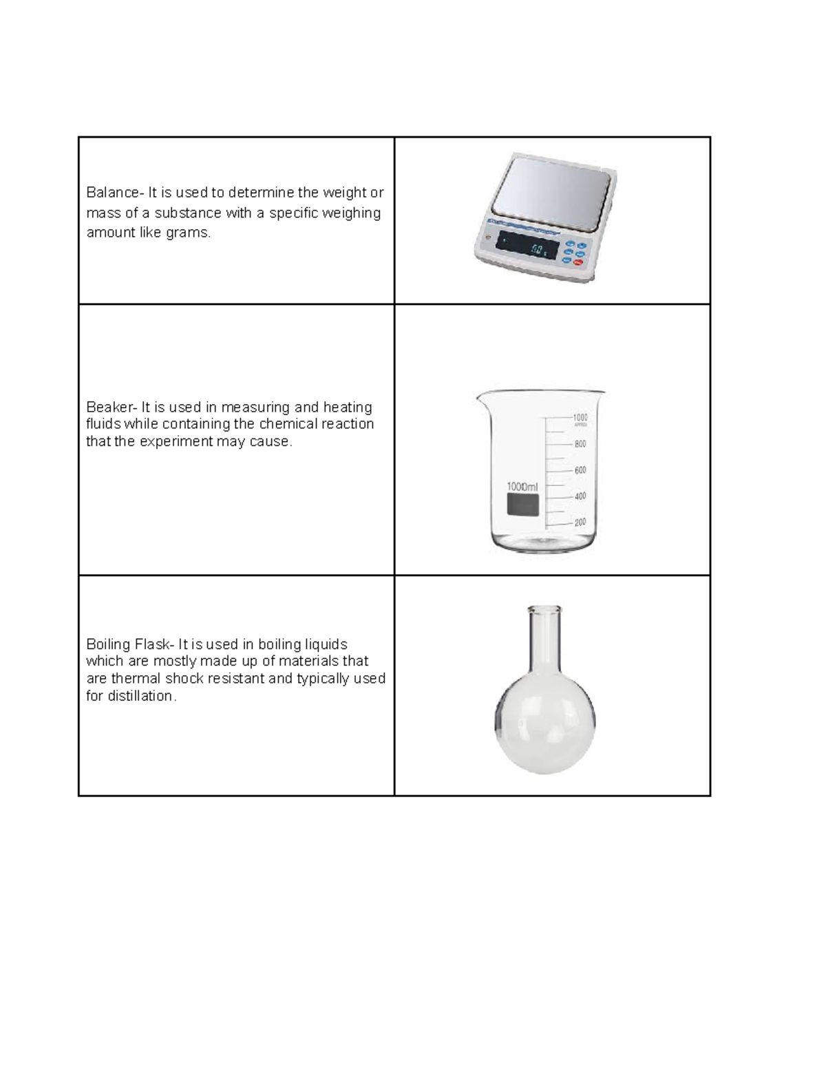 Genchem Lab Apparatus Overview and Uses for Experiments - Studocu