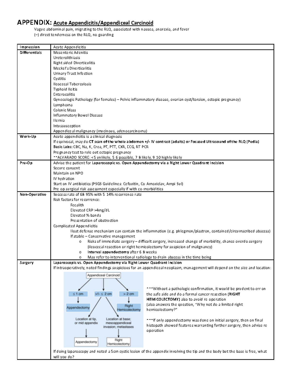 Appendix Orals Review - APPENDIX: Acute Appendicitis/Appendiceal ...