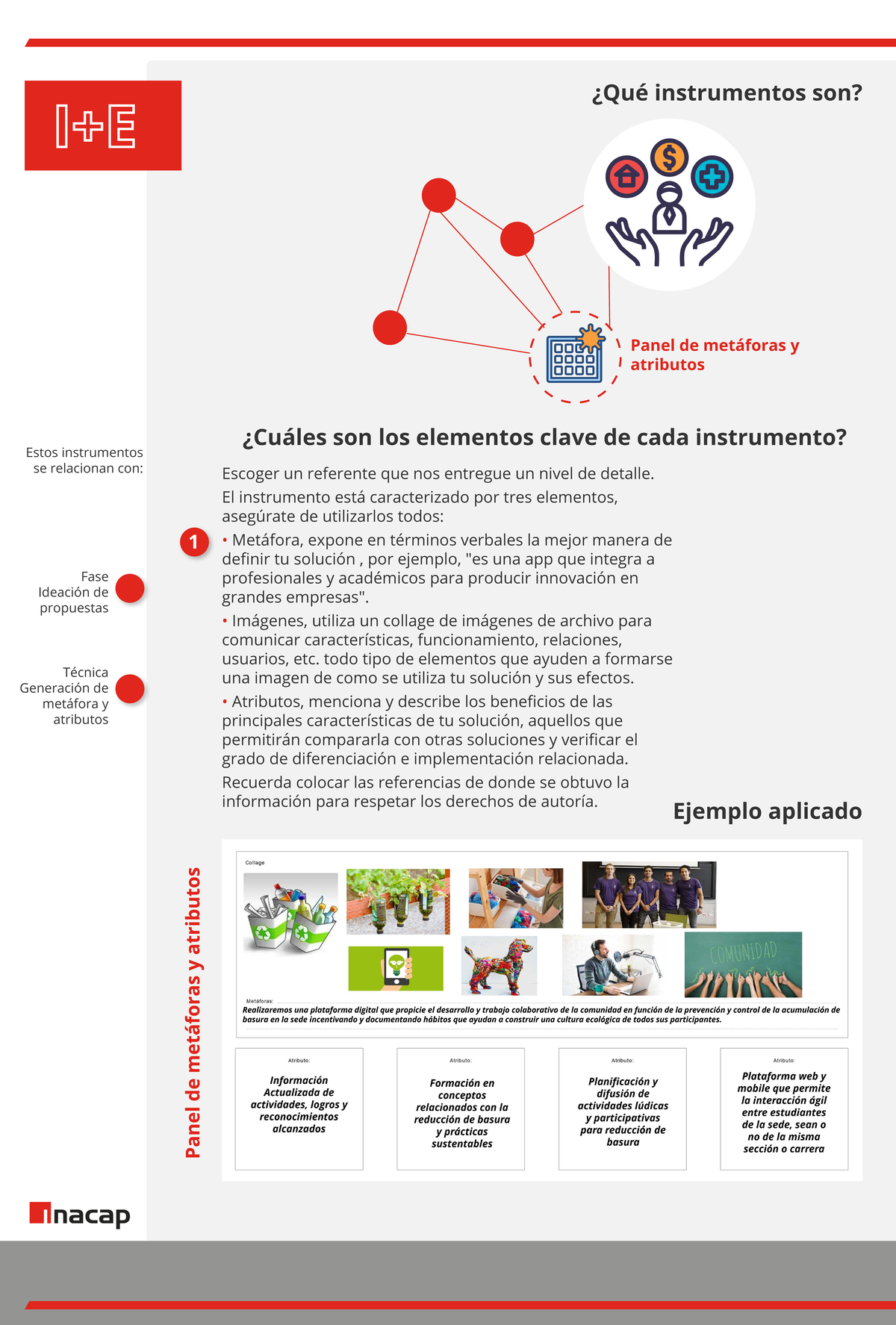 Instrumentos y Metáforas en la Fase de Ideación - SDSDASLKD - Studocu