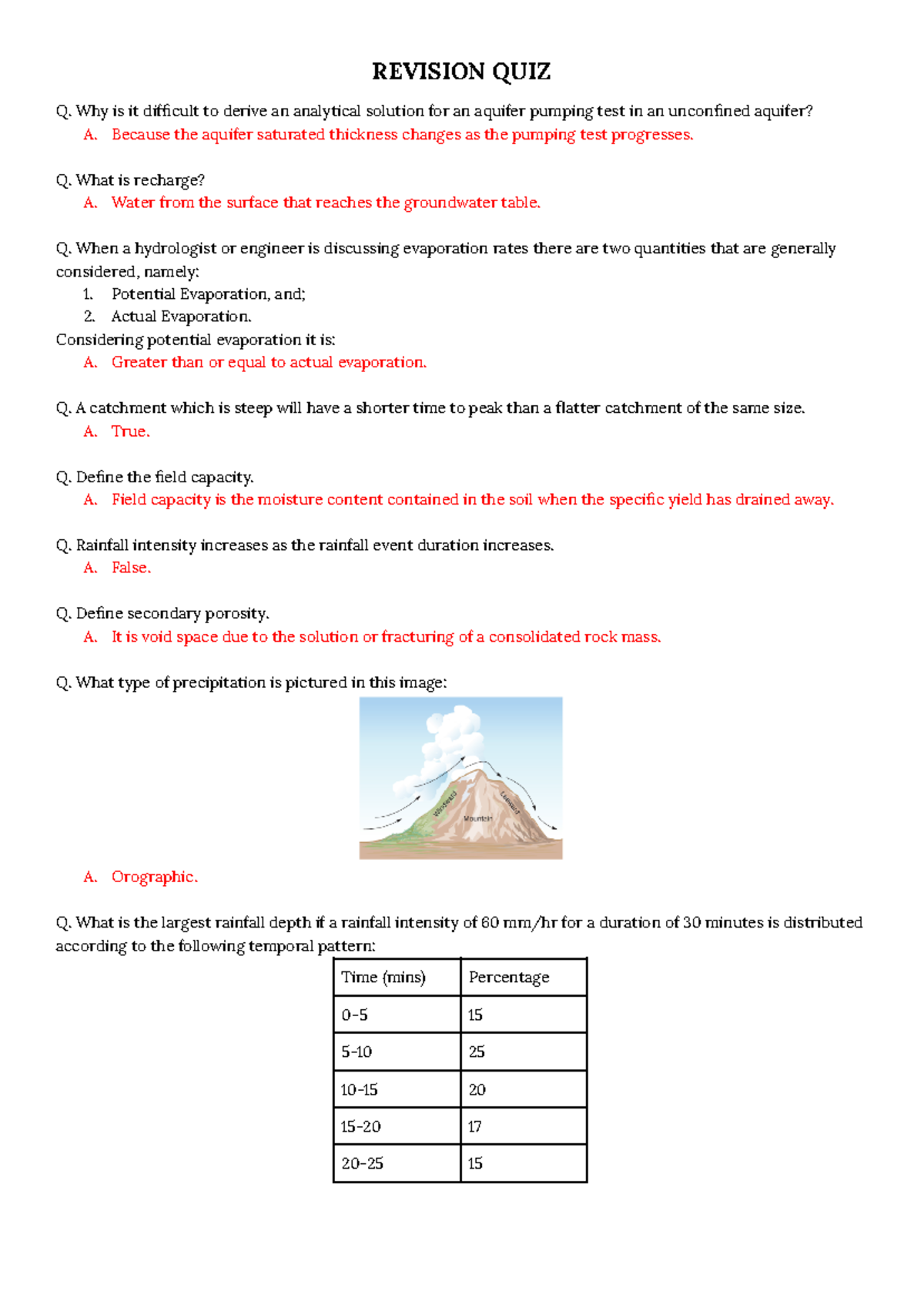 Revision Quiz - Hydrology & Groundwater Questions (HYD 101) - Studocu