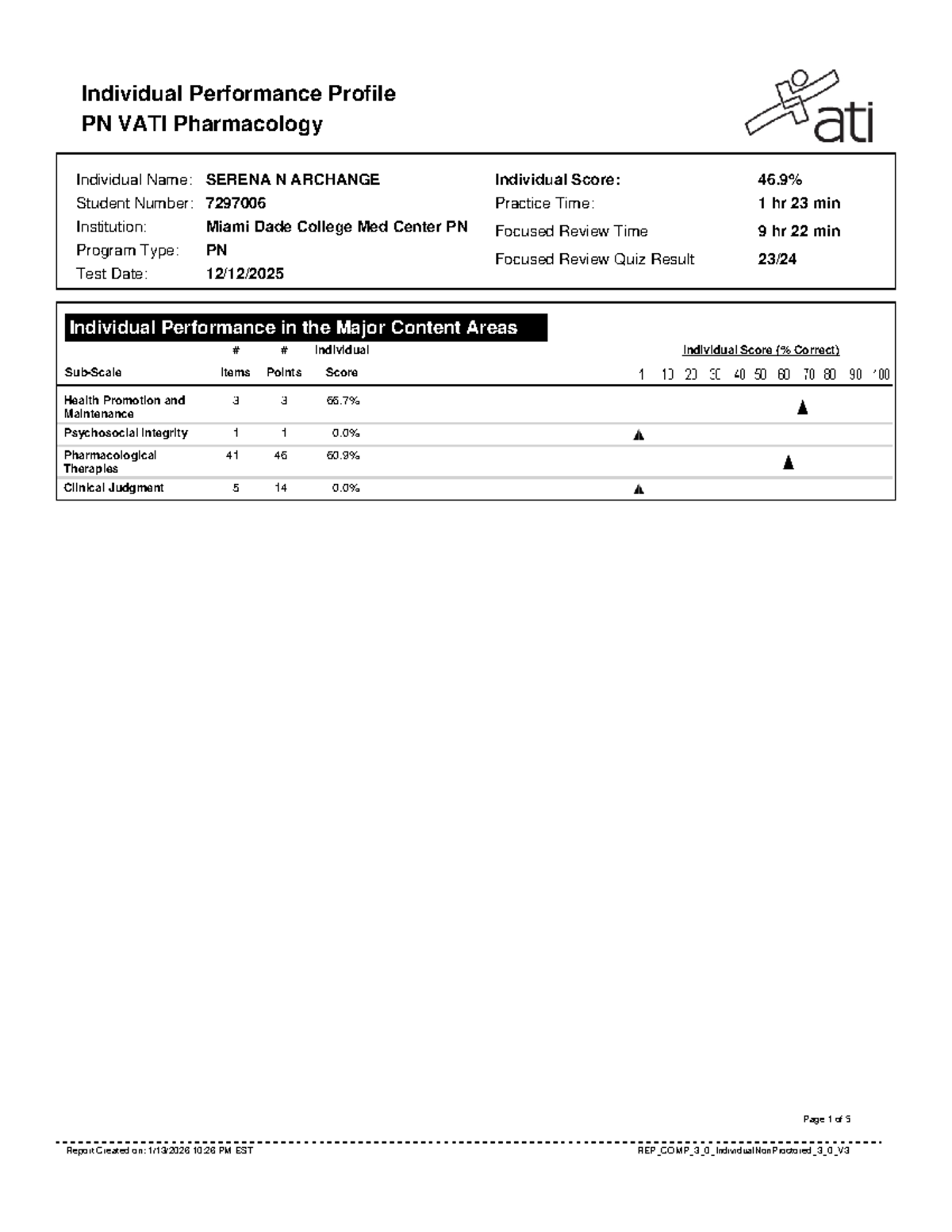 PN VATI Pharmacology Individual Performance Report for Serena N ...