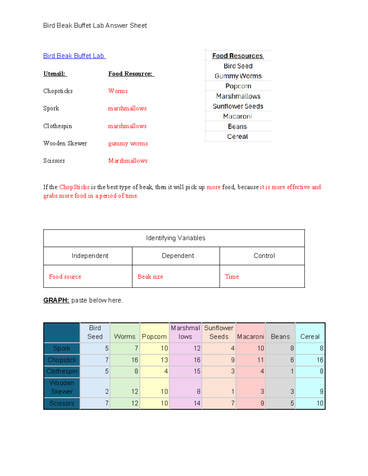 Bird Beak Buffet Lab: Answer Sheet & Analysis (BIO 101) - Studocu