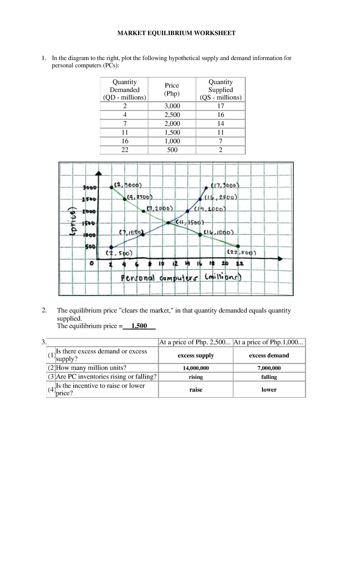 Market Equilibrium Worksheet - MARKET EQUILIBRIUM WORKSHEET In the ...