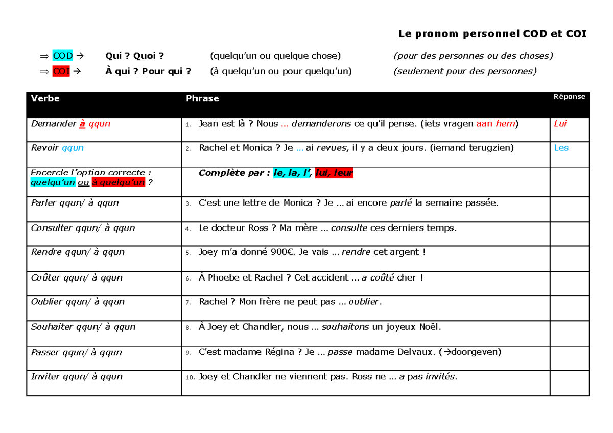 Le pronom personnel COD et COI : Guide d'étude pour le cours de ...