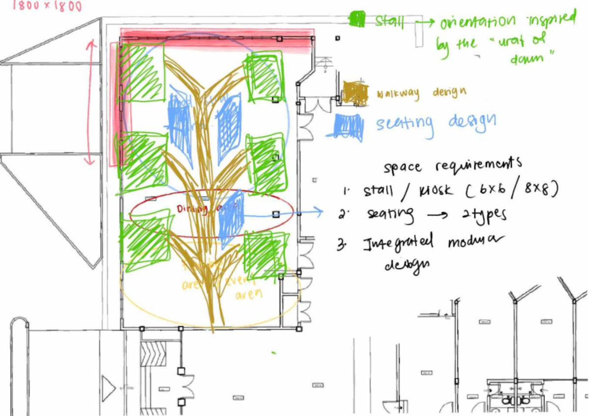 Dwg latest - …….. - pengajian am - 1800 x 1800 stall orientation ...