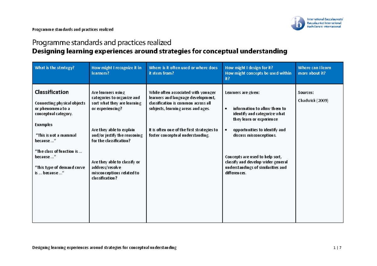 Designing Learning Experiences for Conceptual Understanding in ECE 101 ...