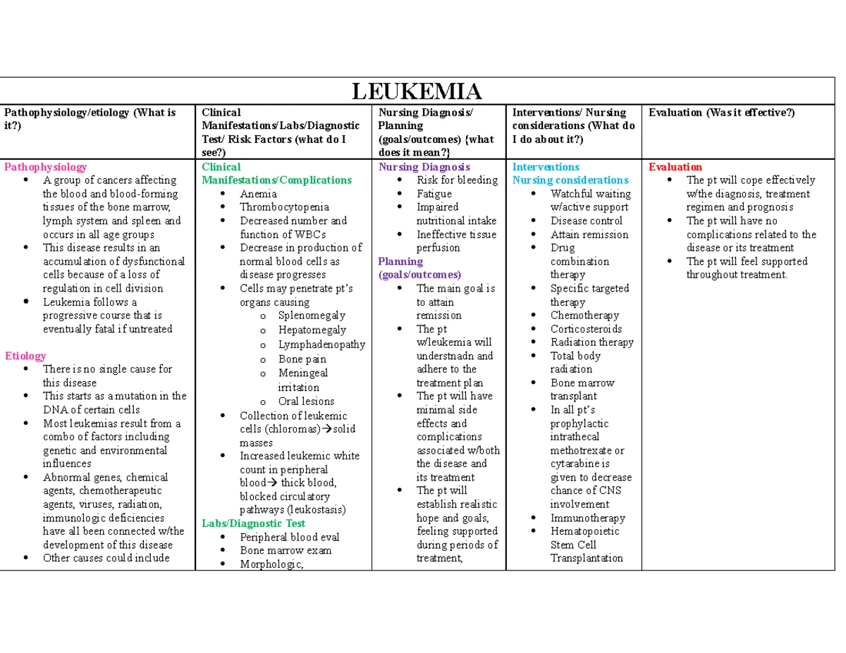 Leukemia, lymphoma and multiple myeloma questions - Link: - Studocu