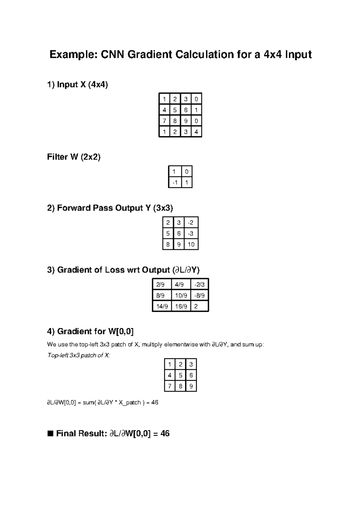 Cnn gradient example - Example: CNN Gradient Calculation for a 4x4 ...