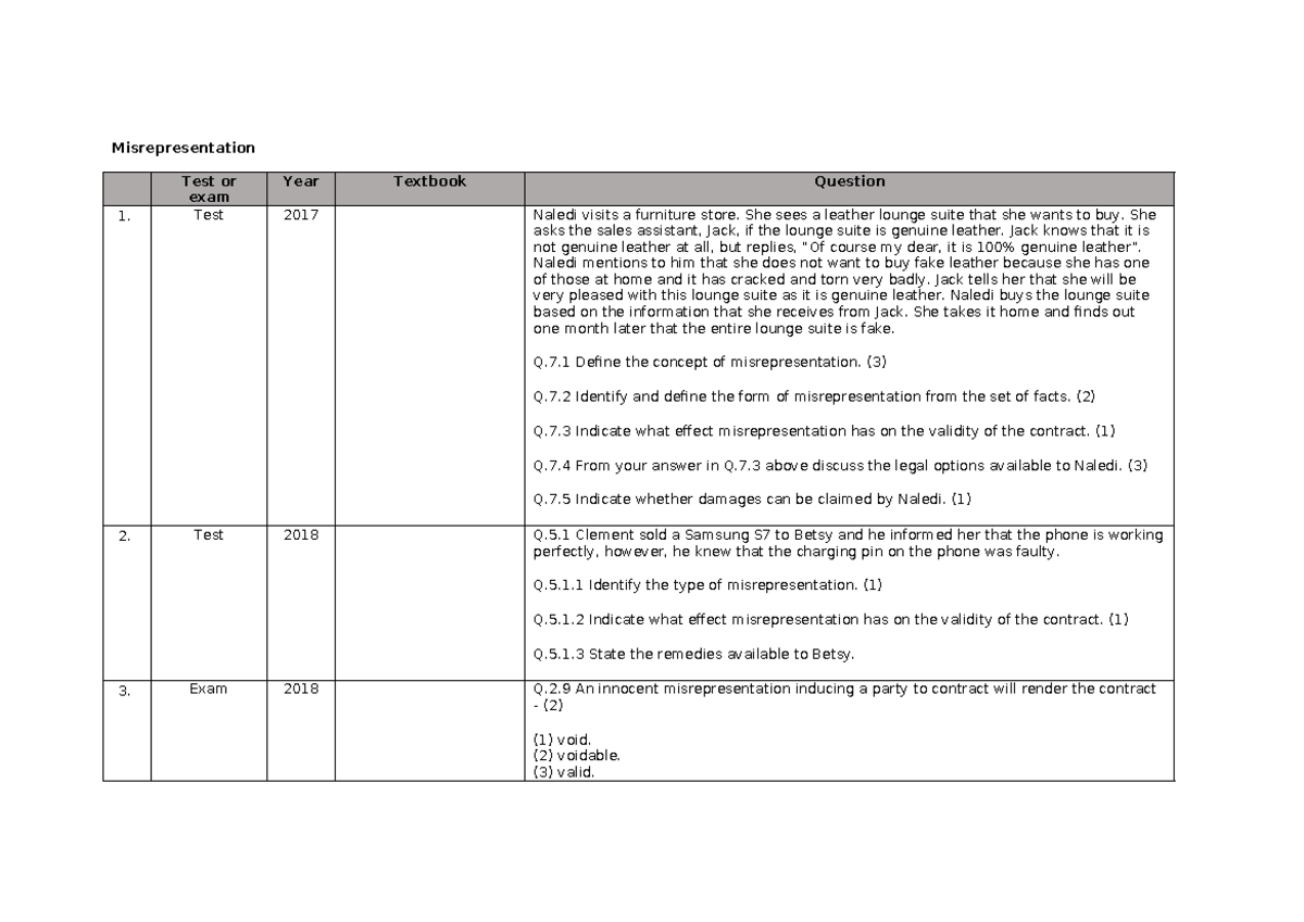 Misrepresentation Case Study: Past Paper Questions & Answers - Studocu