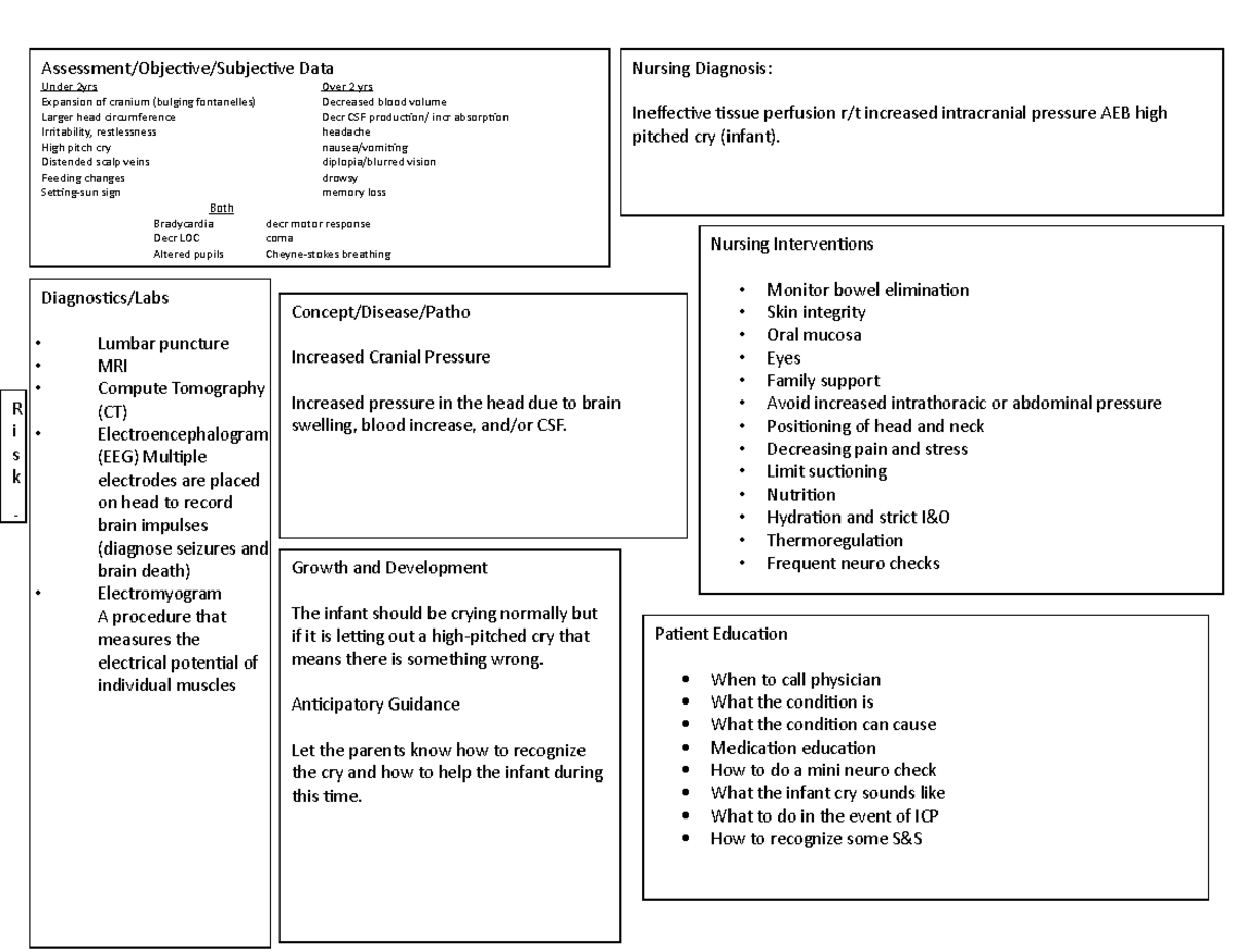 Pedi- concept map ICP - → Planning: Concept/Disease/Patho Increased ...