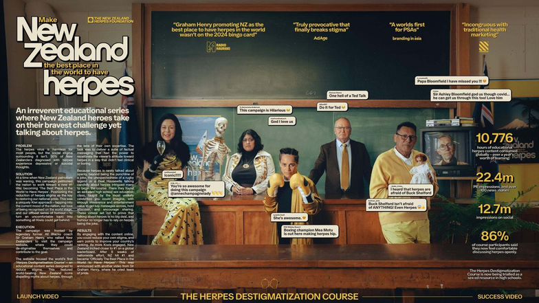 NZ Herpes Foundation: Campaign for Destigmatization & Awareness - Studocu