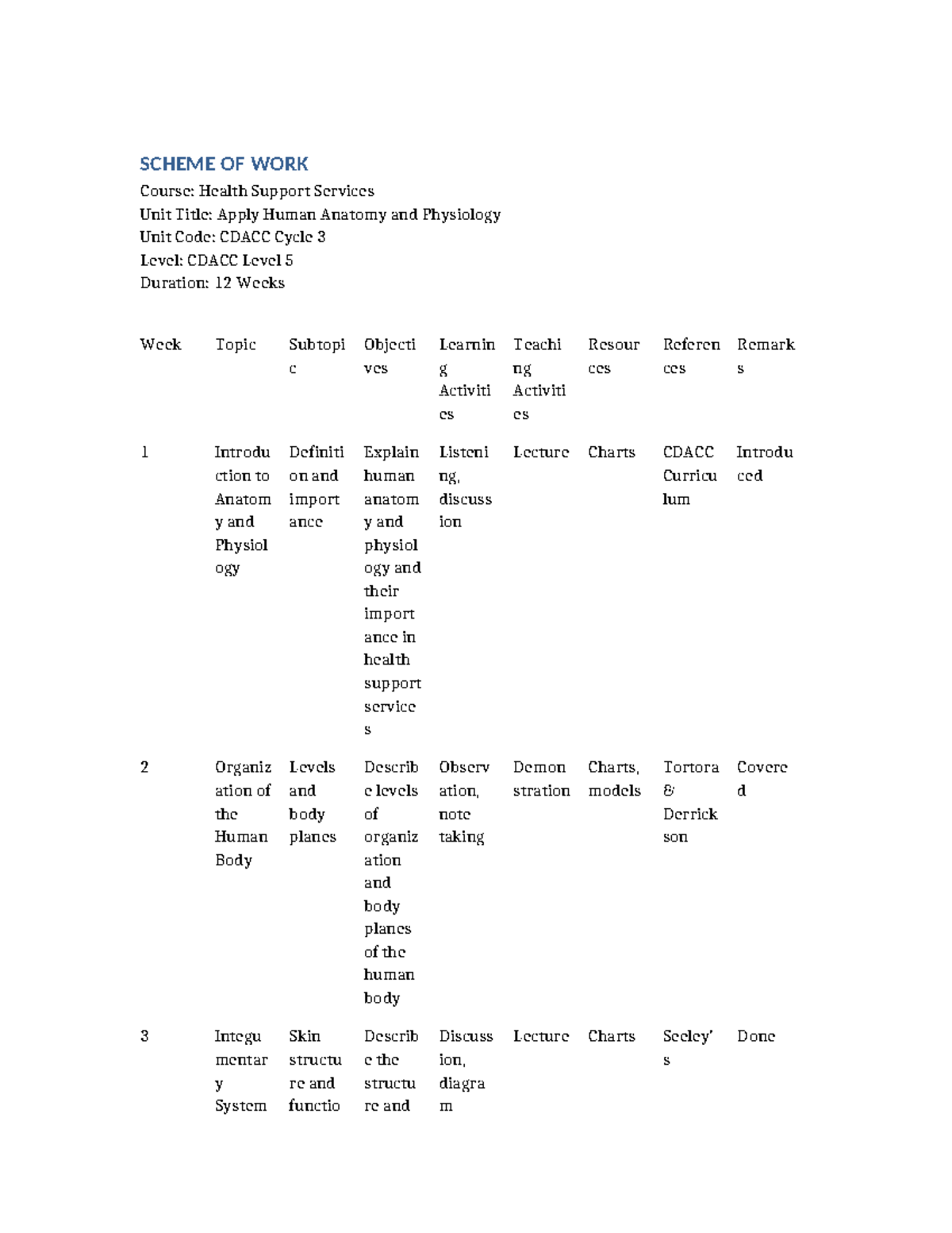 HSS Anatomy & Physiology Scheme of Work CDACC Cycle 3 - Studocu