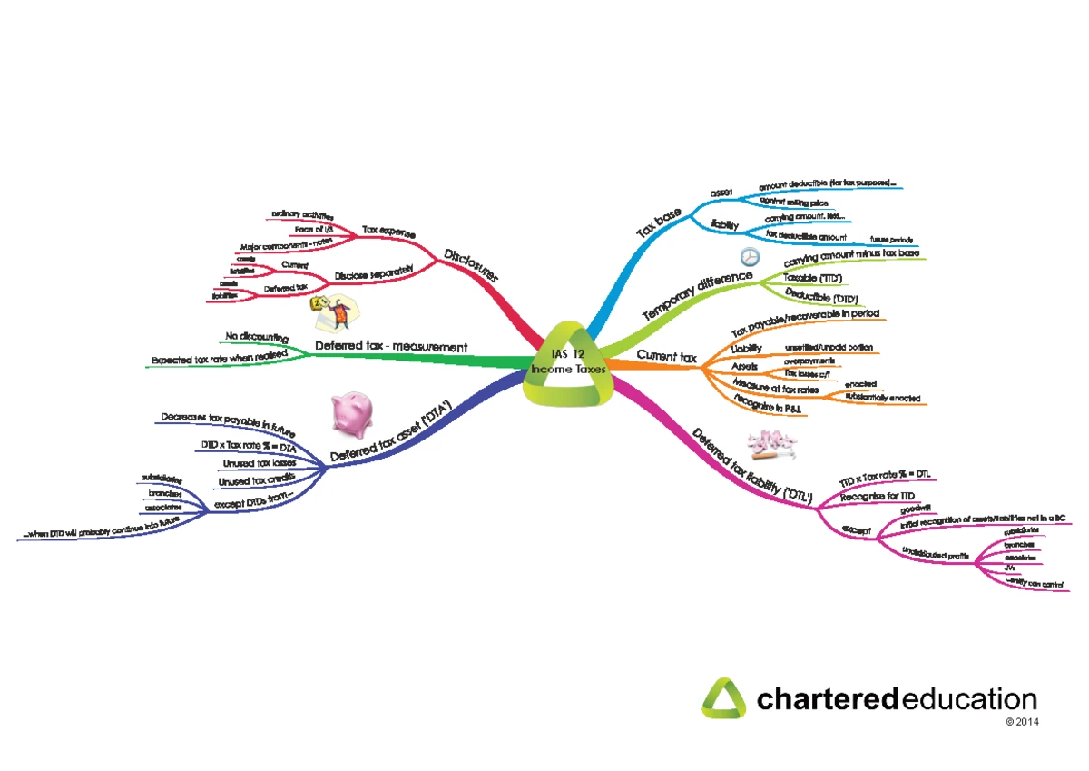 Preference Shares and Dividends: Key Concepts and Learning Outcomes ...