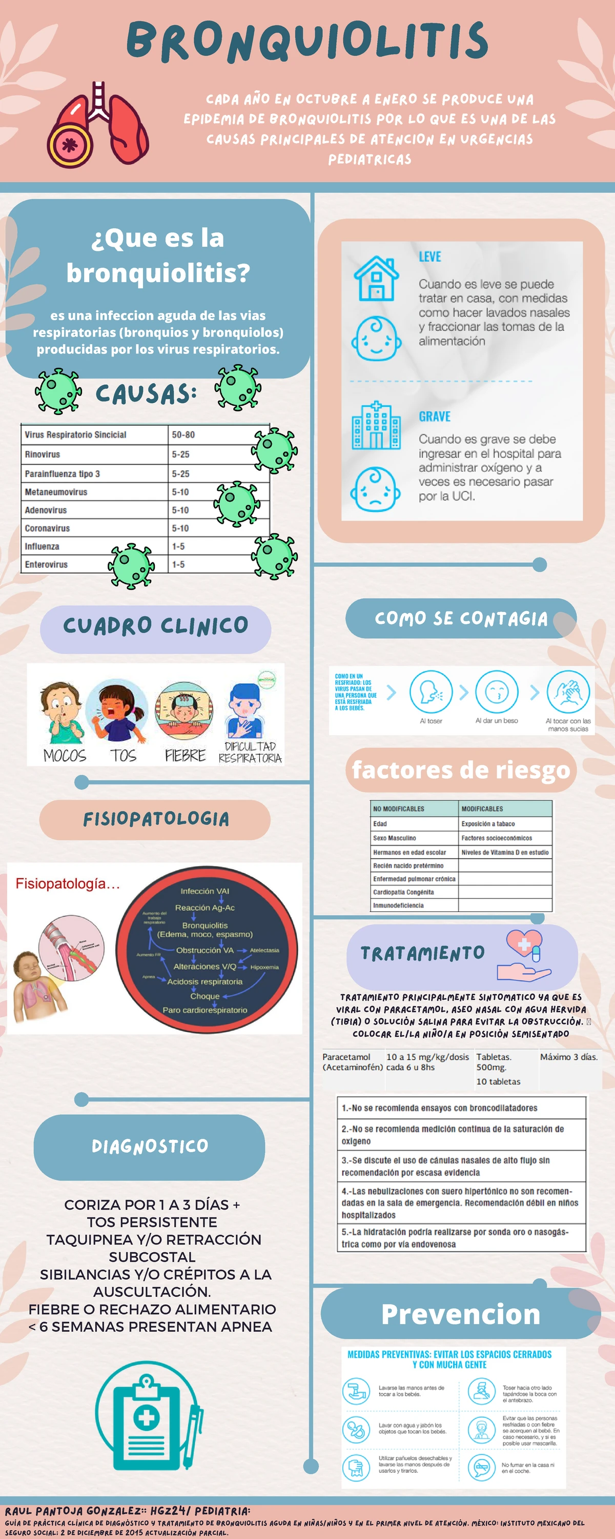 Guía ABE sobre Onfalitis Neonatal (v. 2/2021) - Infecciones Pediátricas ...