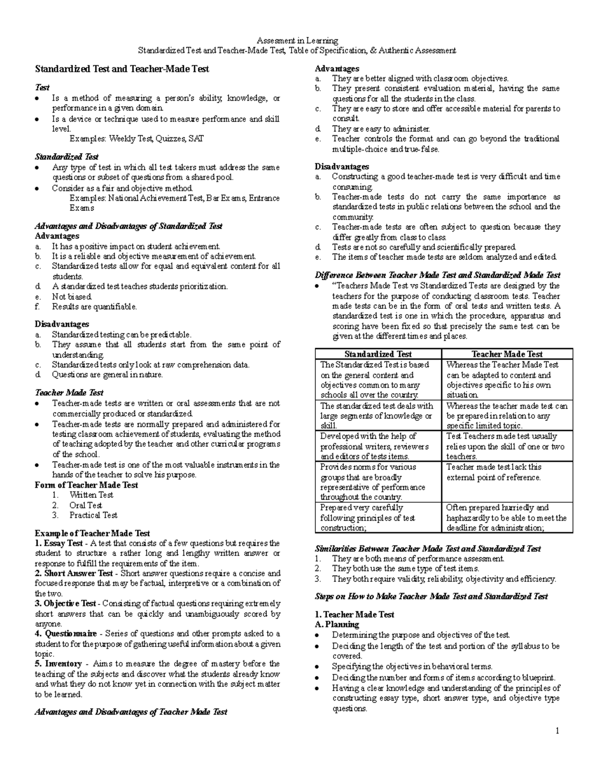 Assessment in Learning: Stdzd, Teacher-Made Tests & TOS Overview - Studocu