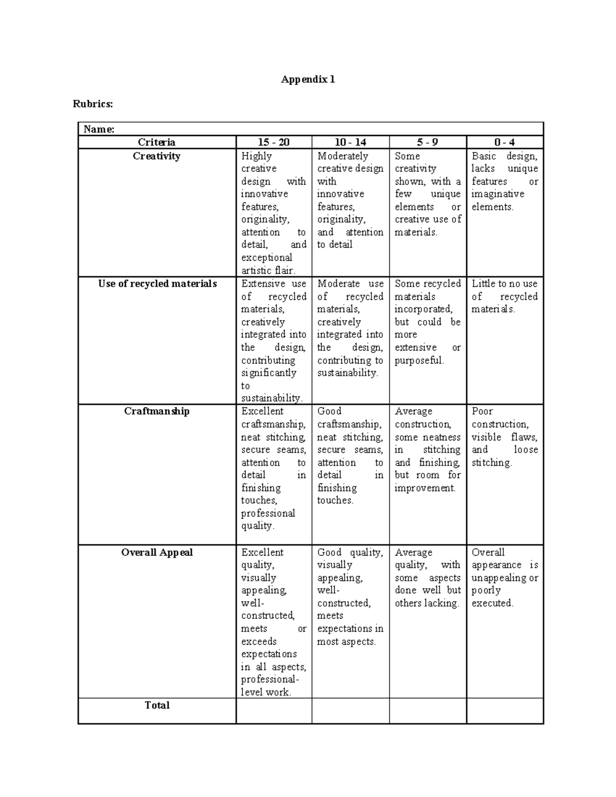 Appendix 1 Rubrics for Creative Design Evaluation - Studocu
