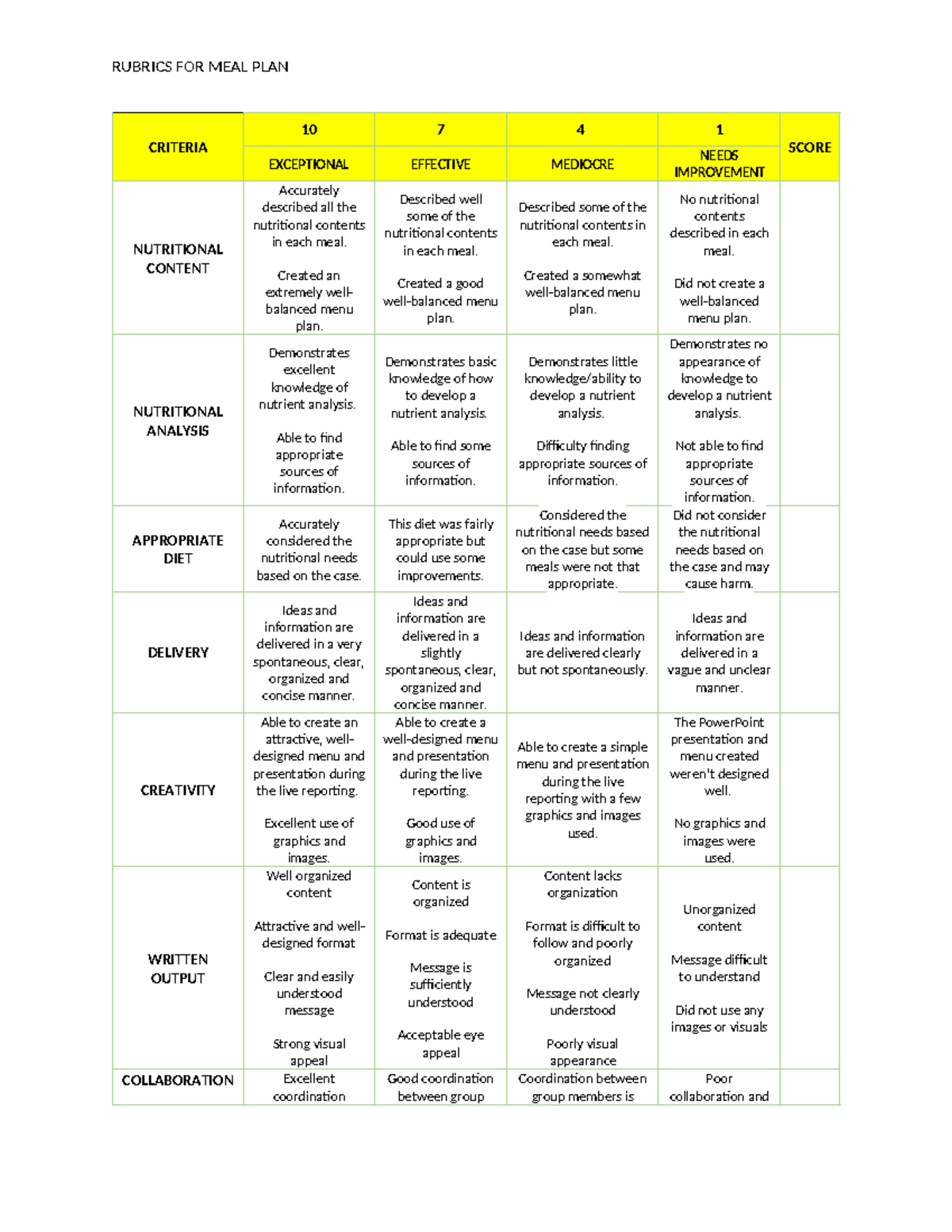 RUBRICS FOR MEAL PLAN CRITERIA: NUTRITIONAL CONTENT & ANALYSIS - Studocu