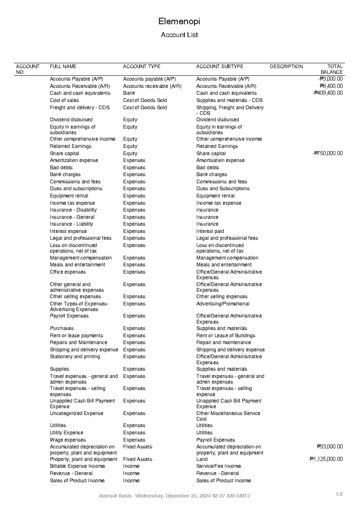 Account List - mmm kkk bbb - Accrual Basis Wednesday, December 25, 2024 ...