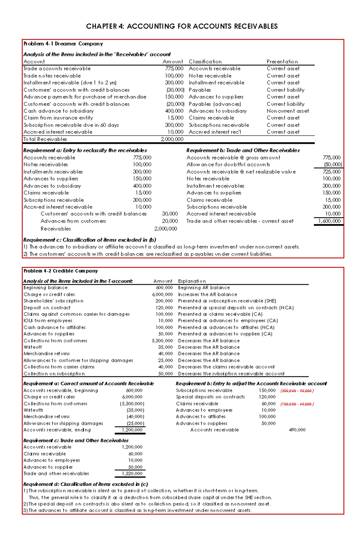 Chapter 4 - Accounting for Accounts Receivables Analysis and ...