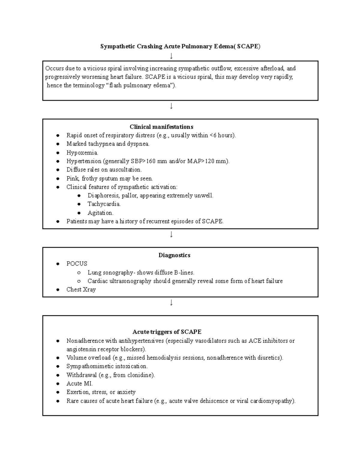 SCAPE: Understanding Flash Pulmonary Edema Concept Map - Studocu