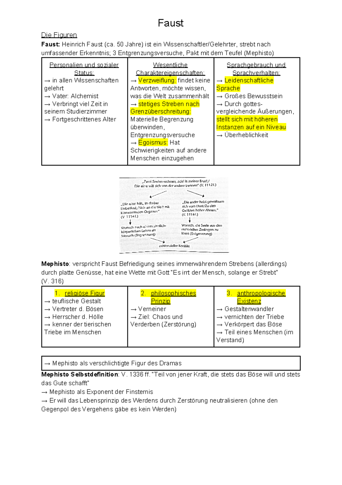 Faust-1 - Deutsch summary Q - Faust Die Figuren Faust: Heinrich Faust ...