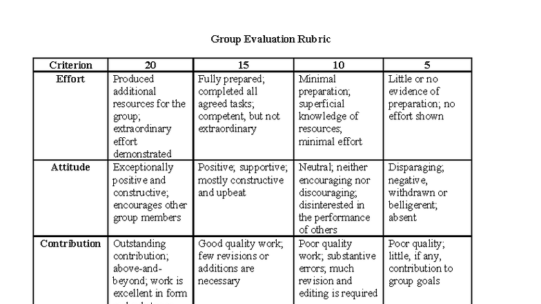 Group Evaluation Rubric: Effort, Attitude, and Contribution Criteria ...