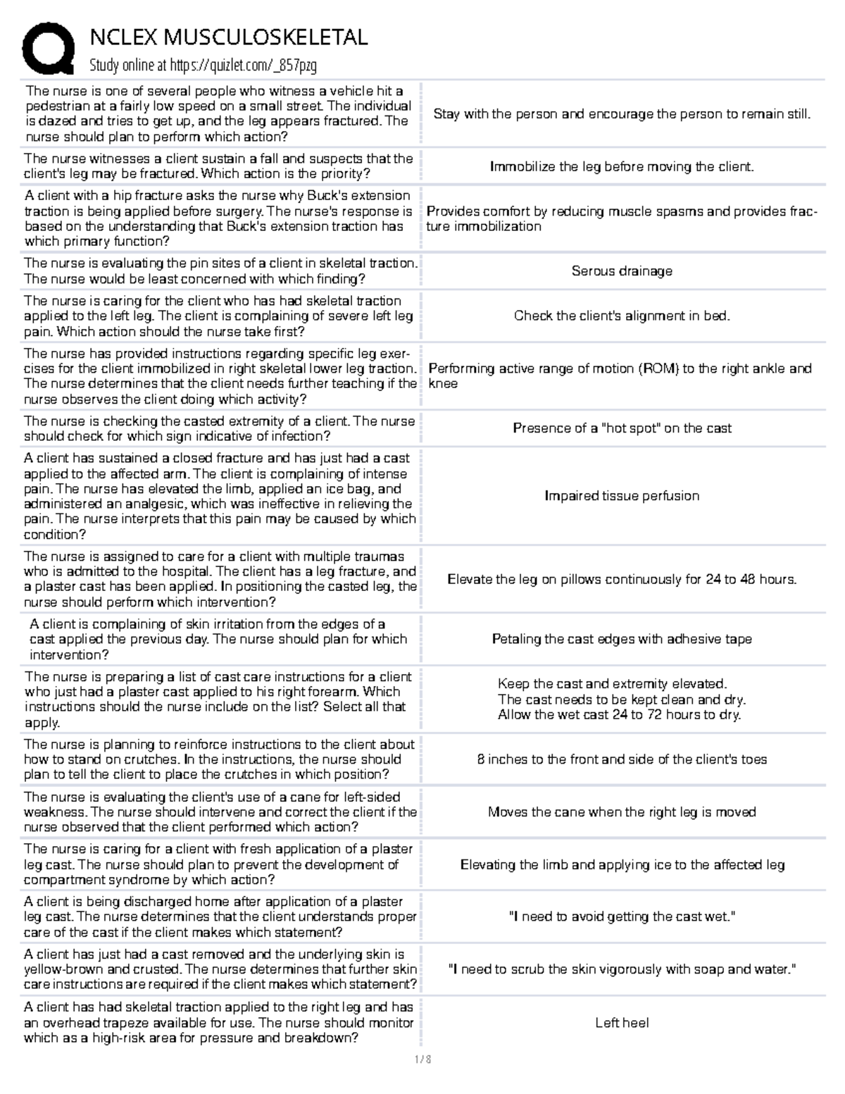 NCLEX MUSCULOSKELETAL Study Guide: Key Concepts and Nursing ...