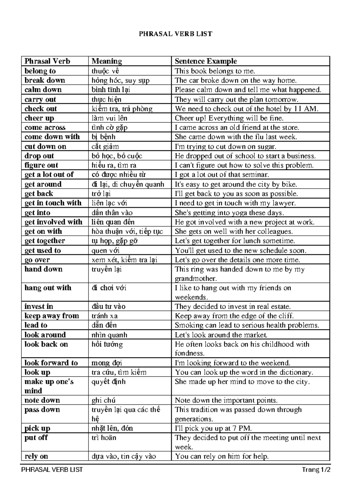 PHR 101: Comprehensive Phrasal Verb List with Examples - Studocu