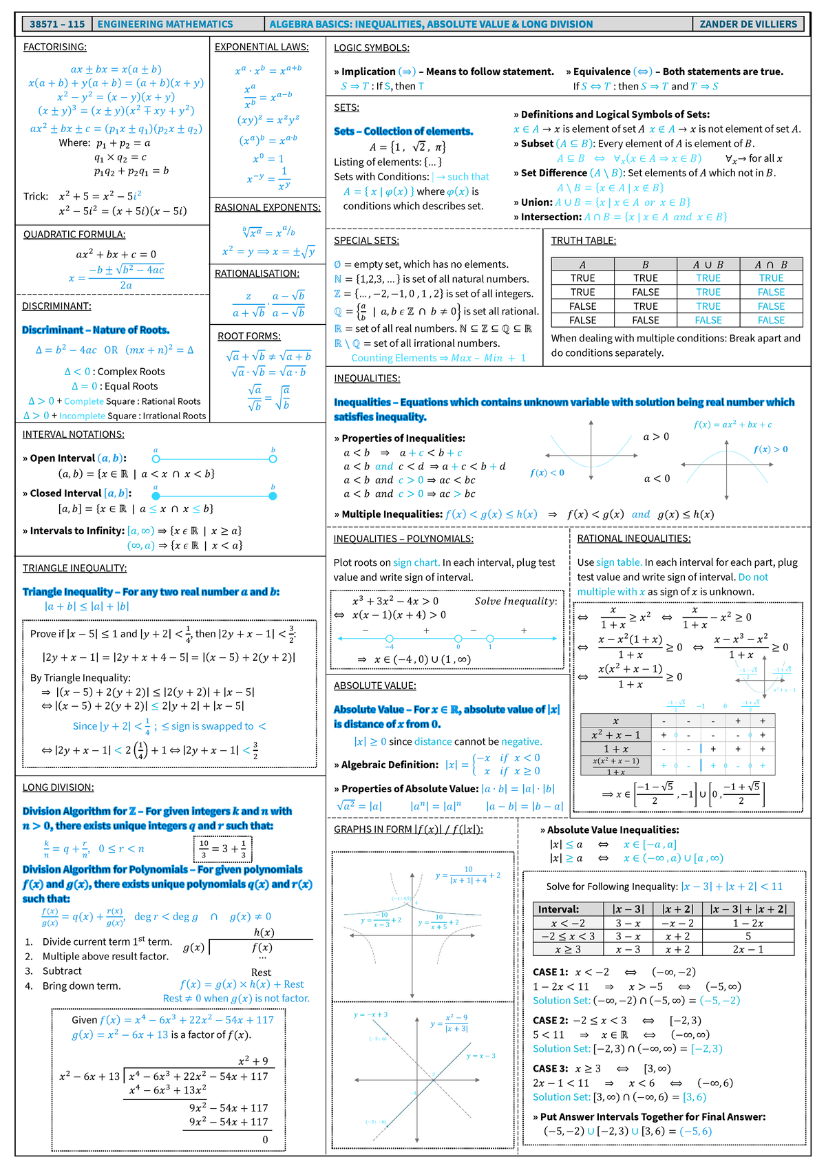 38571 115 ENGINEERING MATHEMATICS CHEAT SHEET: KEY CONCEPTS & FORMULAS - Studocu