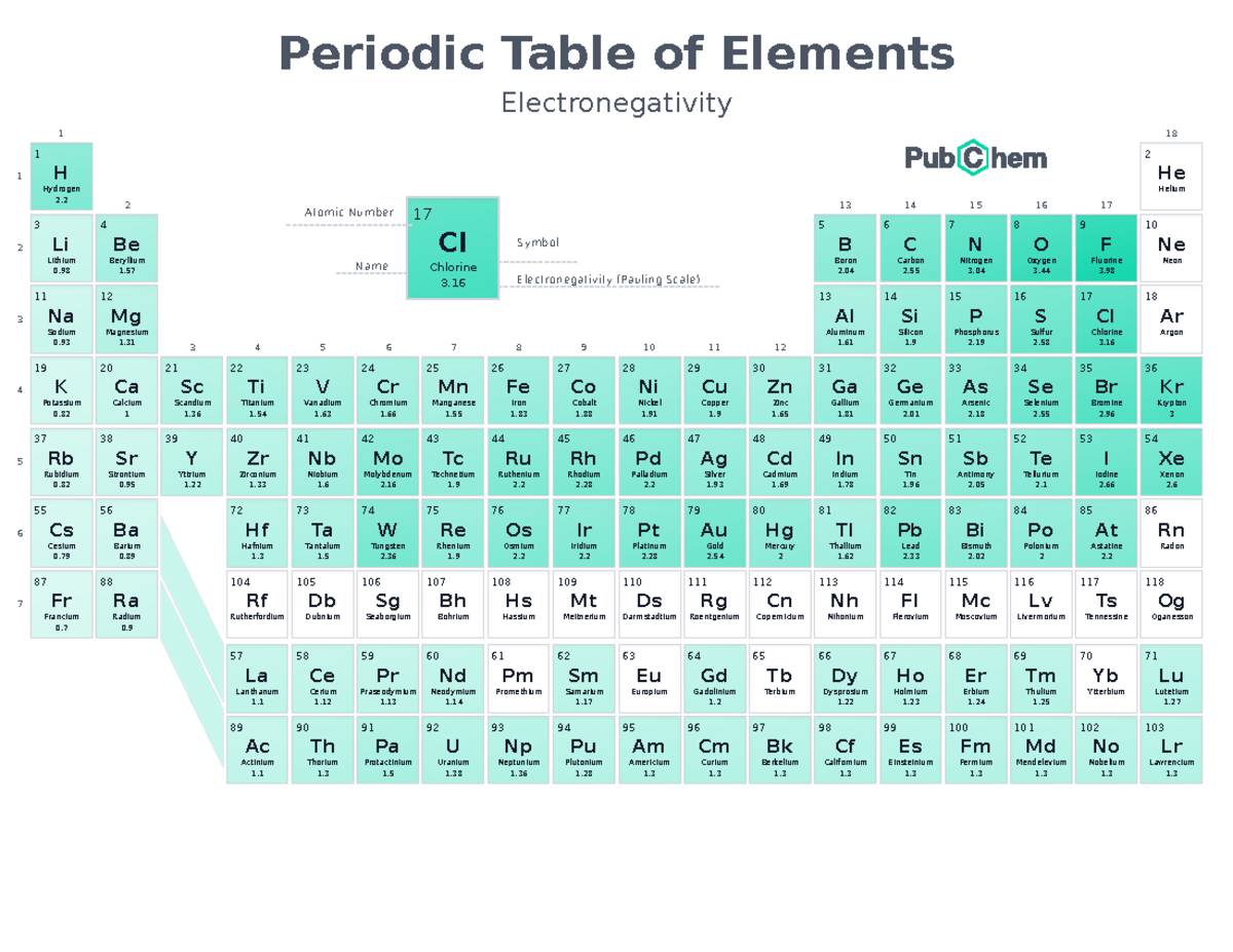 Periodic Table of Elements with Electronegativity Data - Studocu