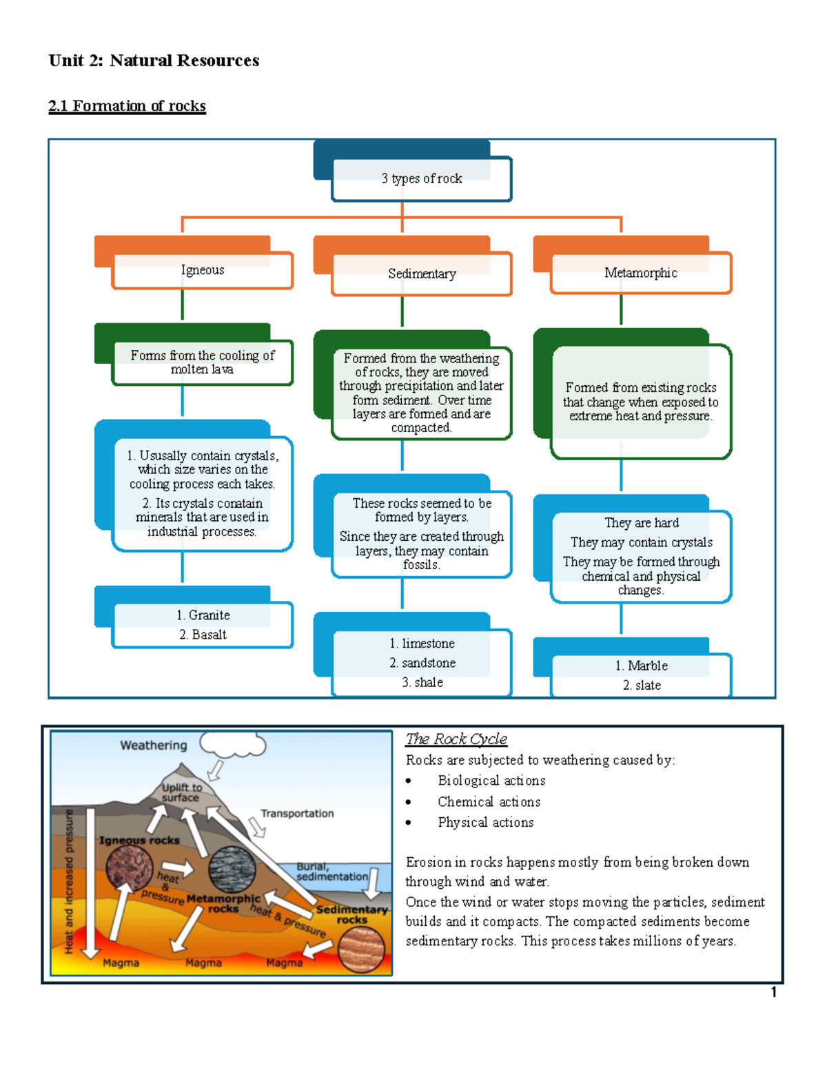Unit 2: Natural Resources - Formation of Rocks and Energy Resources ...