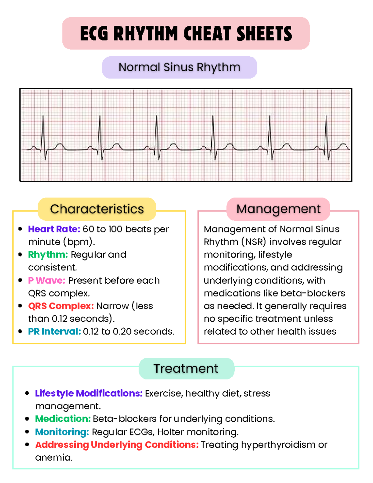 ECG Rhythm Cheat Sheets: Key Insights and Management Strategies - Studocu