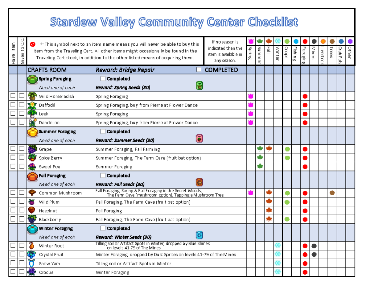 Stardew Valley Community Center Checklist. You do not recognize the ...