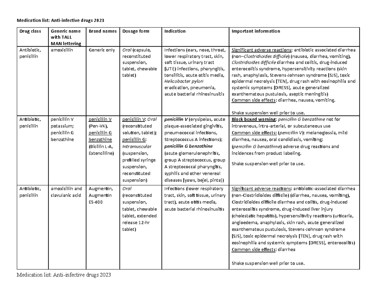 Medication List of Anti-Infective Drugs for 2023 - Medication list ...