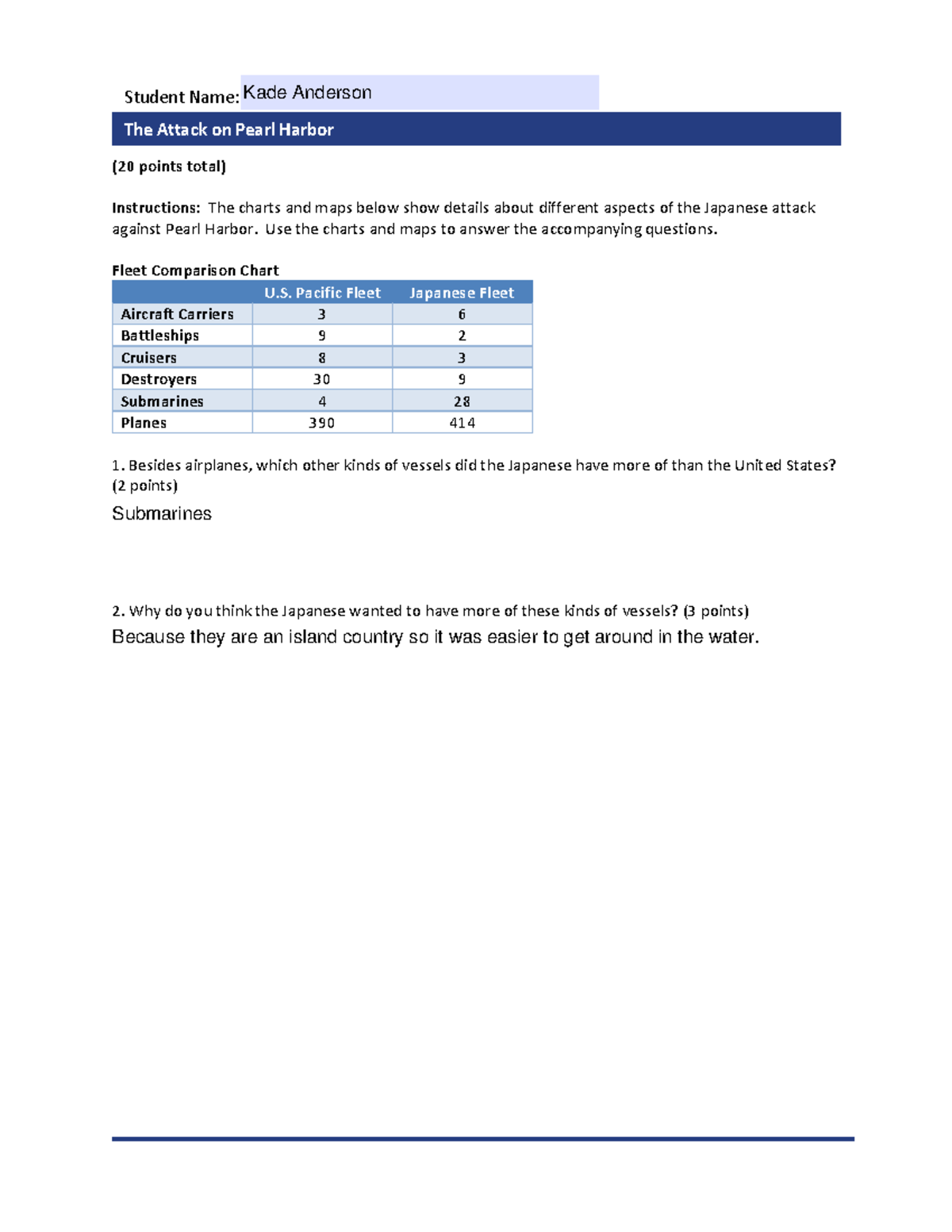 Pearl Harbor Assignment: Exploring the Japanese Attack Details - Studocu