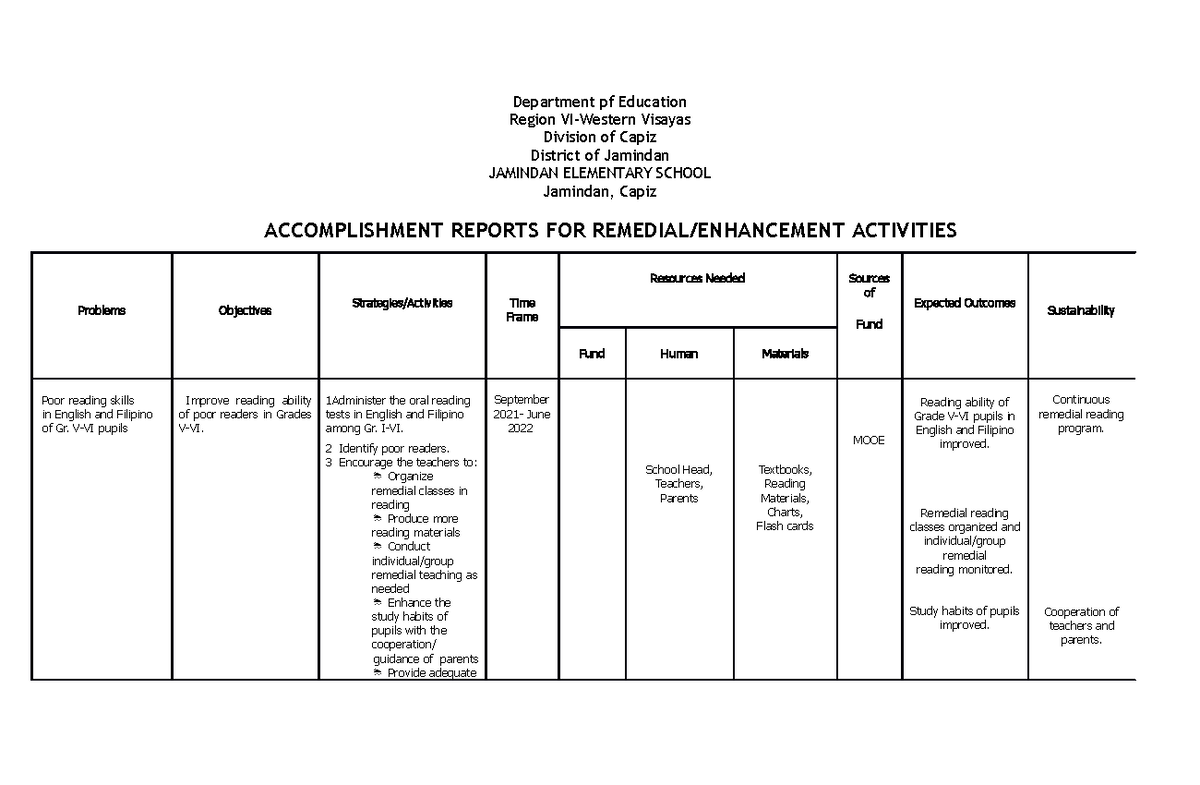 Accomplishment Report on Remedial Activities for Grades V-VI - Studocu
