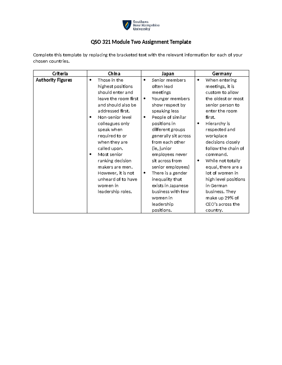 QSO 321 Module 2 Assignment: Cultural Business Practices Analysis - Studocu