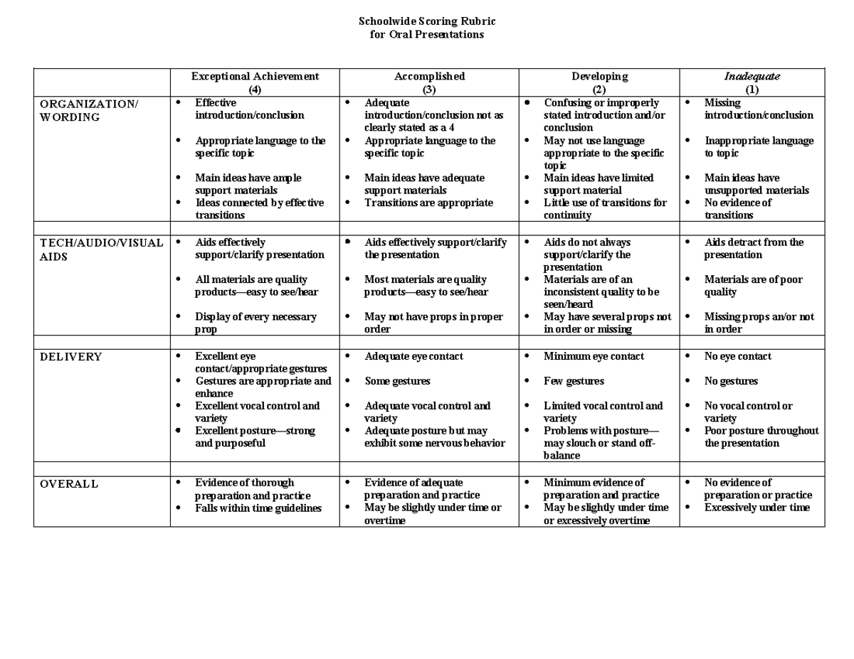 Rubric for Oral Presentation - Schoolwide Scoring Rubric for Oral ...