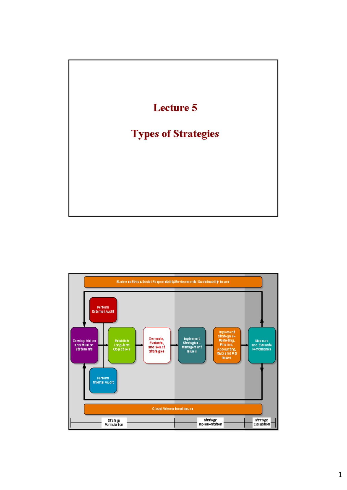 L 05-Types of Strategies - Lecture 5 Types of Strategies 2 Develop ...