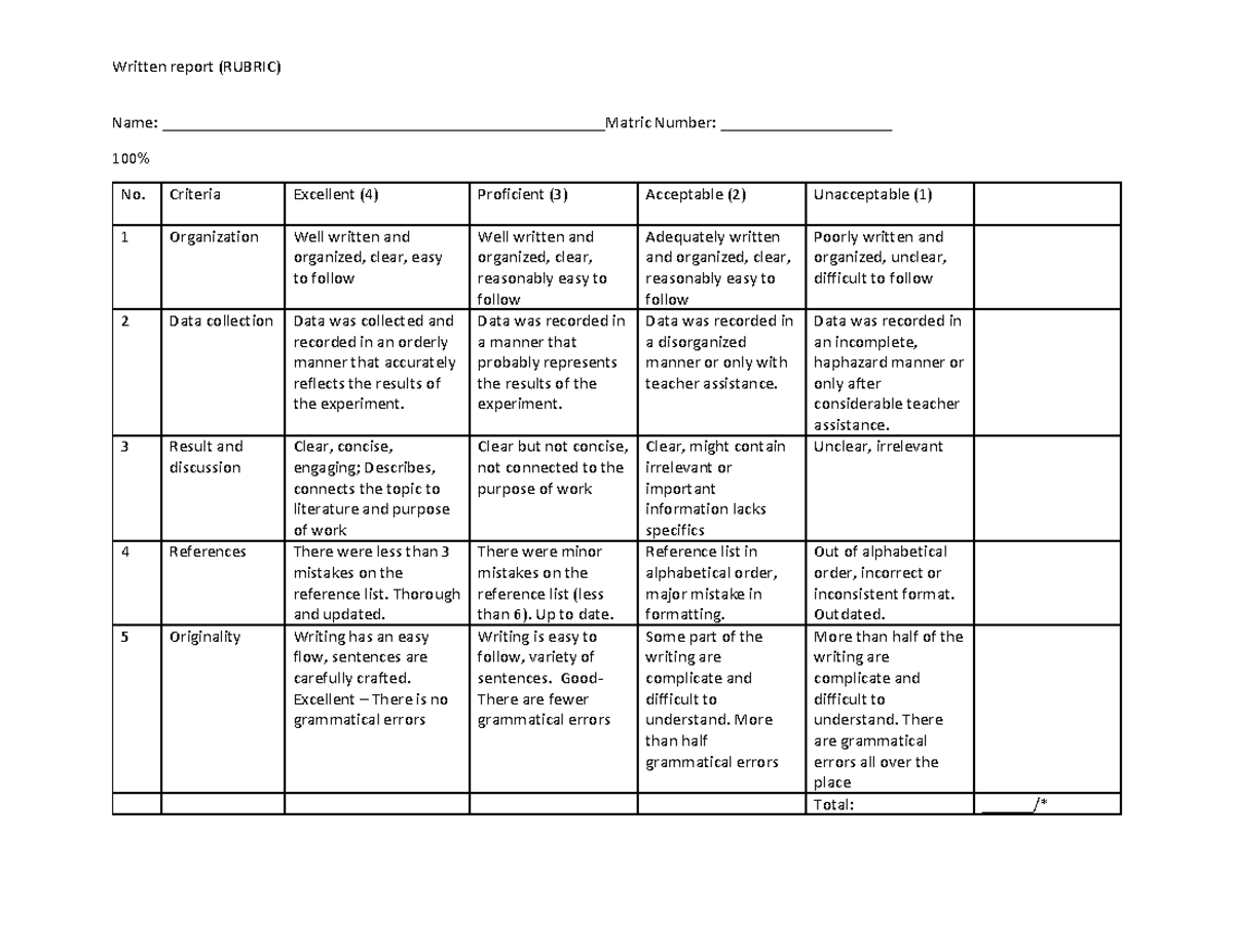 Rubric for Written Report Evaluation (RUBRIC) - Studocu