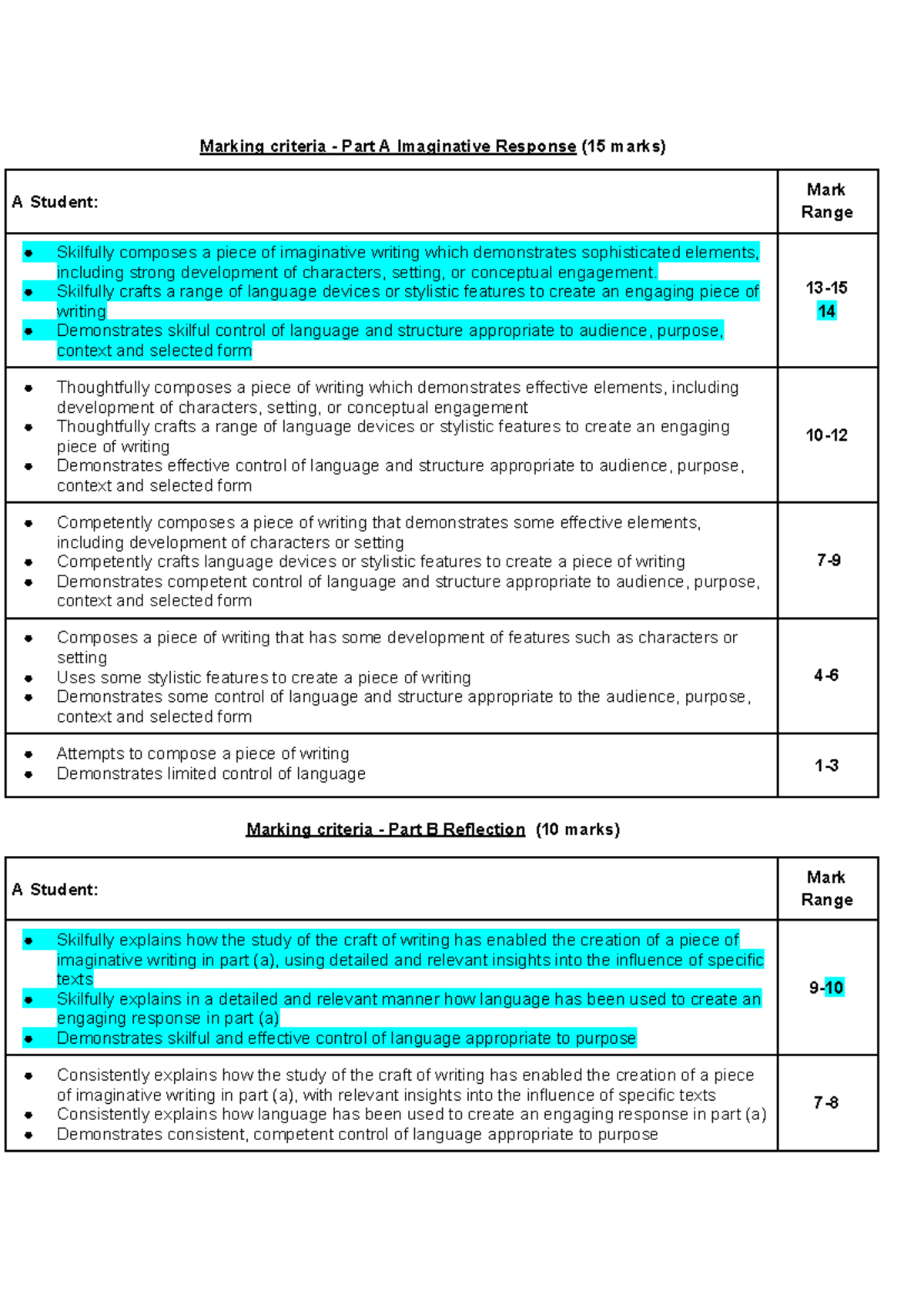 Mod C - High Sample Imaginative & Reflection Exemplar - Eng Std - Studocu
