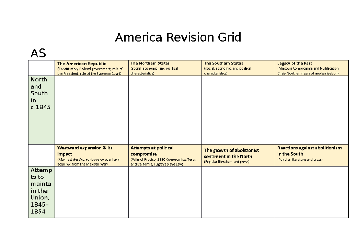 America Revision Grid: Key Points for AS History Exam - Studocu