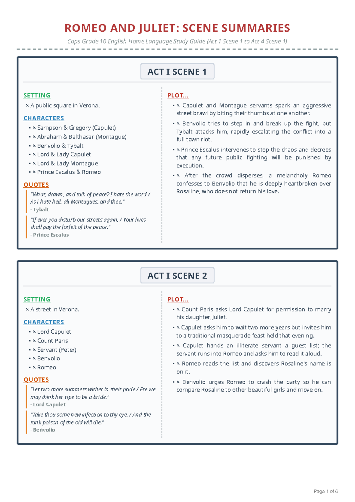 Grade 10 English: Romeo and Juliet Character Mindmap Study Guide - Studocu