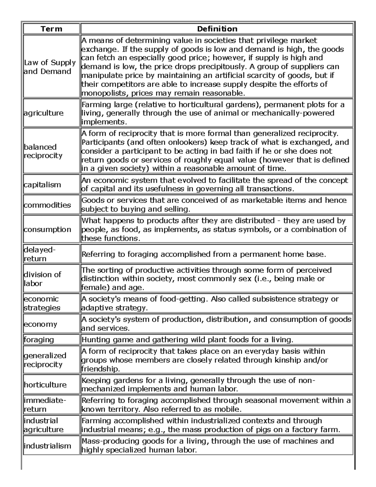 ATH 111 Module 4 Vocabulary Game: Key Economic Terms Explained - Studocu