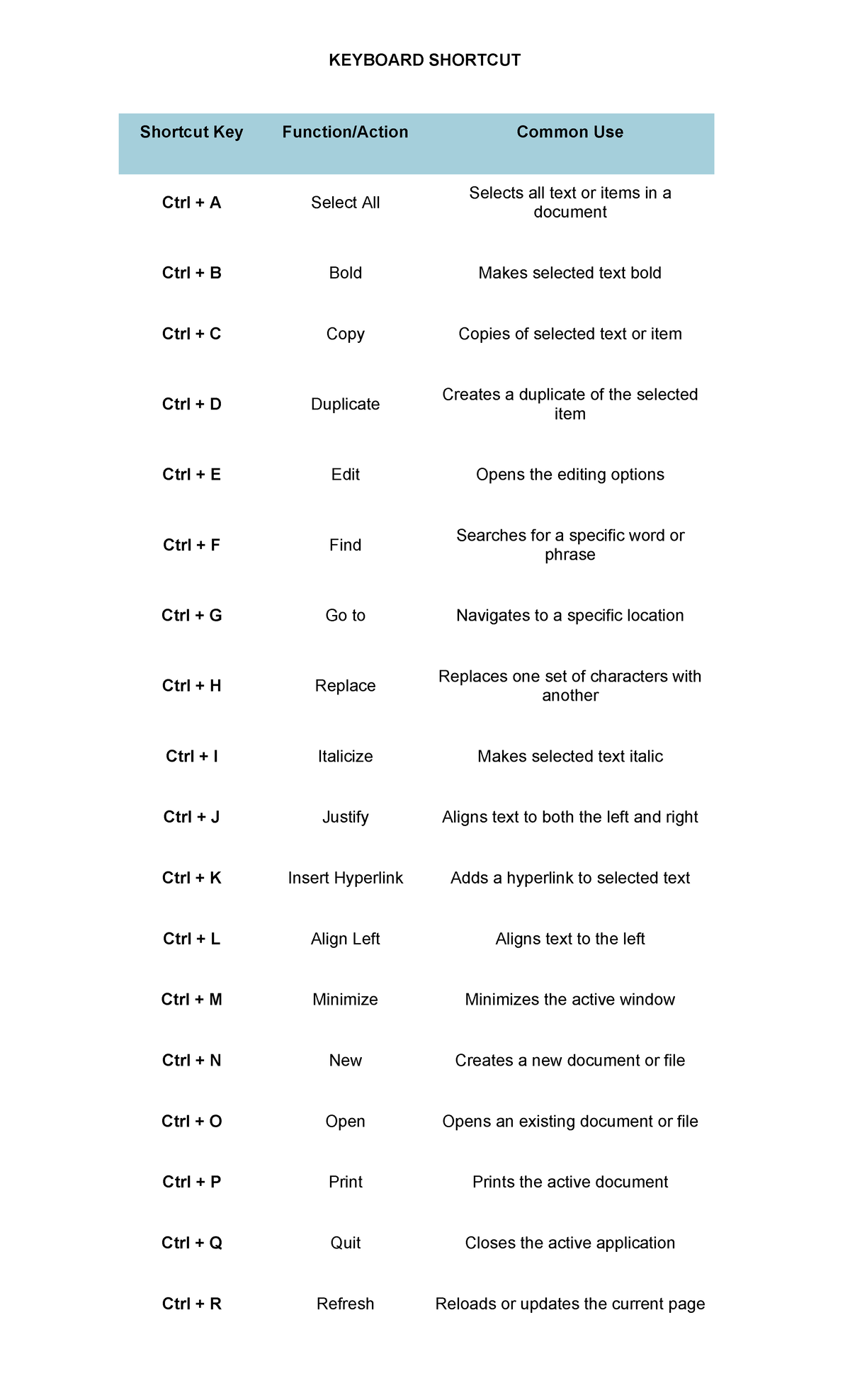 Keyboard Shortcut - SPECIAL NOTES - KEYBOARD SHORTCUT Shortcut Key ...