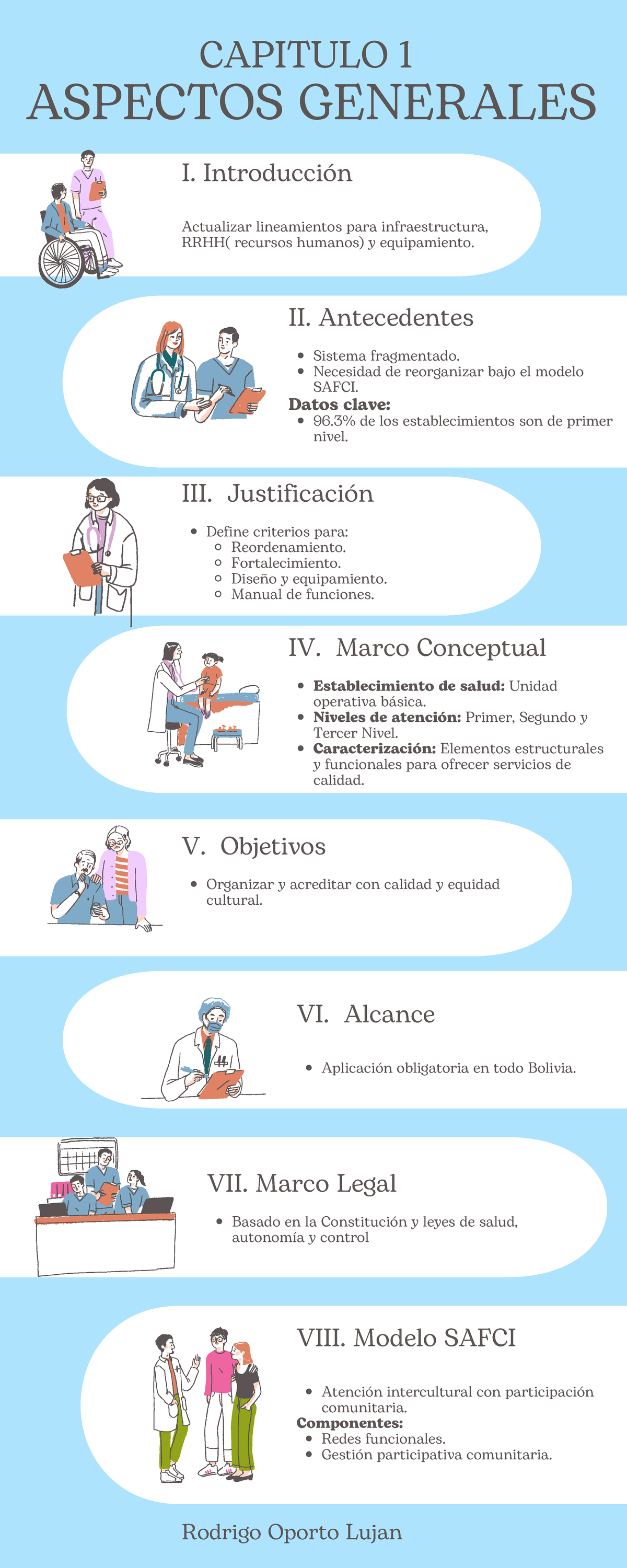 Capítulo 1 - …….. - CAPITULO 1 ASPECTOS GENERALES I. Introducción Actualizar lineamientos para ...