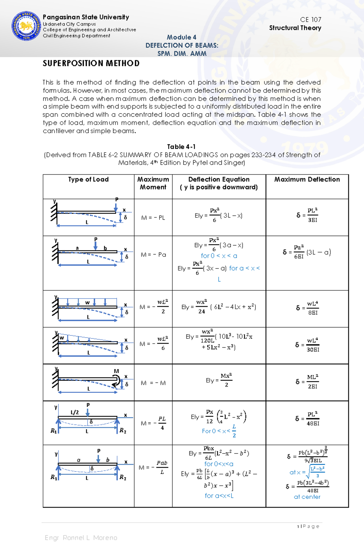CE 107 - Structural Theory - Module 4: Beam Deflection Techniques - Studocu