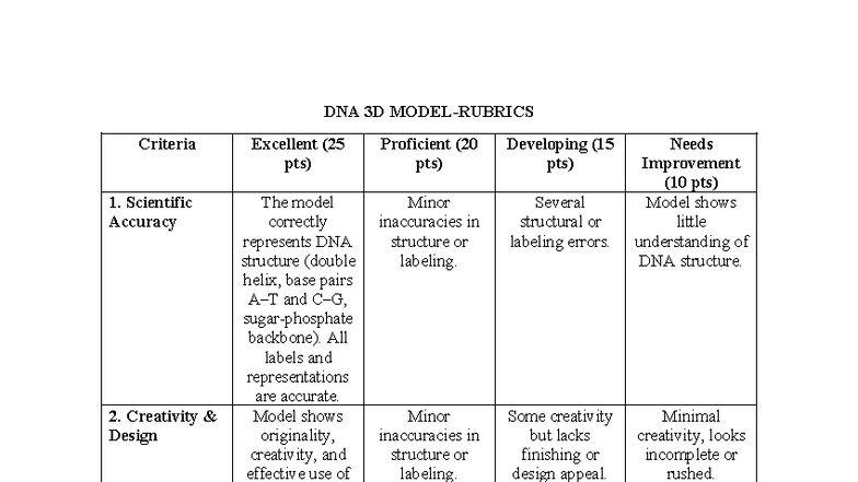 DNA 3D Model Rubric & Peer Evaluation Guide (25 pts) - Studocu