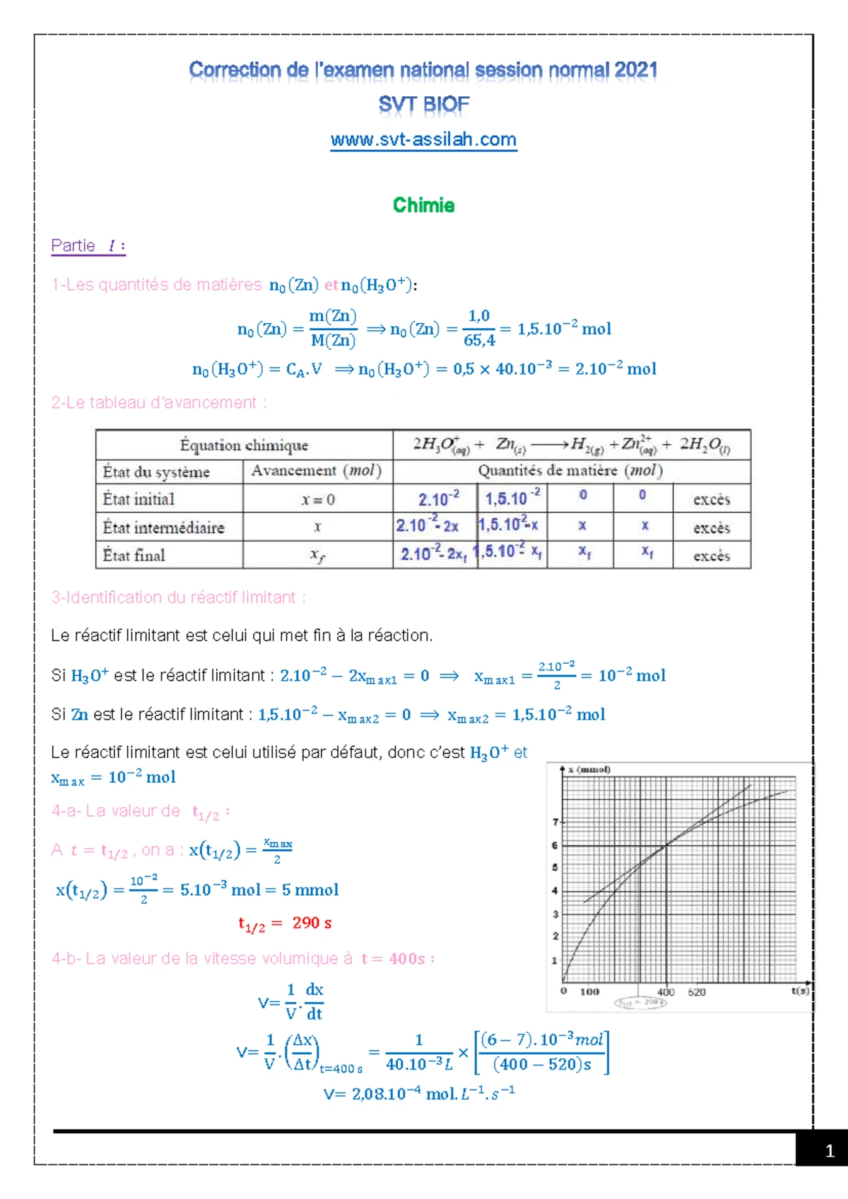 Correction complète de l'Examen National Physique Chimie 2 Bac SVT 2020 - Studocu