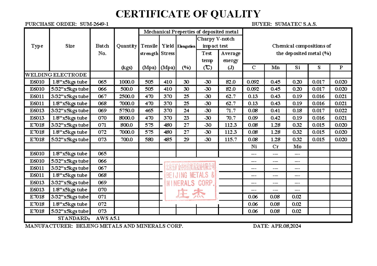 CERTIFICATE OF QUALITY: WELDING ELECTRODES E6010-E7018 Analysis - Studocu